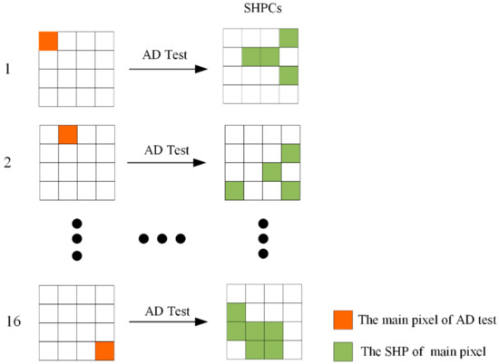 Remote Sensing Free Full Text Improving Cpt Insar Algorithm With Adaptive Coherent