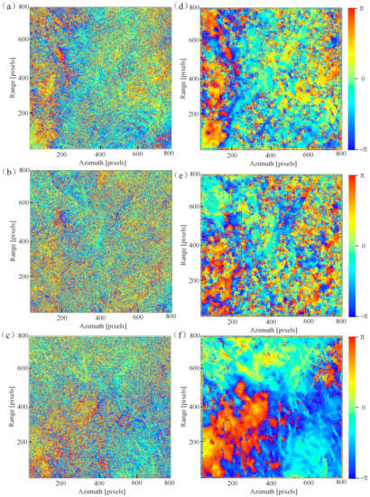 Improving CPT-InSAR Algorithm with Adaptive Coherent Distributed Pixels Selection