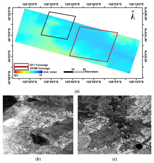 Accuracy Comparison and Assessment of DSM Derived from GFDM Satellite ...
