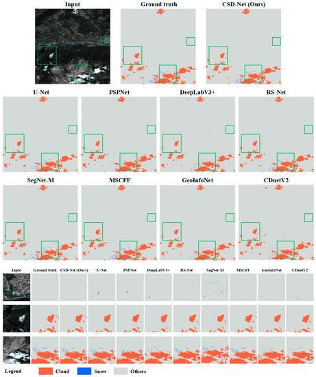 Remote Sensing | Free Full-Text | Controllably Deep Supervision and ...