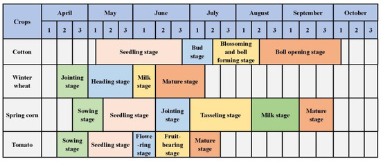 Remote Sensing | Free Full-Text | Integrating Sentinel-1/2 Data and ...