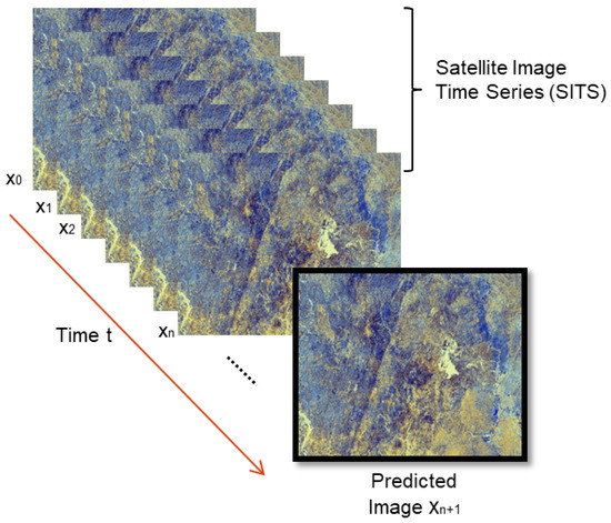 Application of Deep Learning Architectures for Satellite Image Time ...