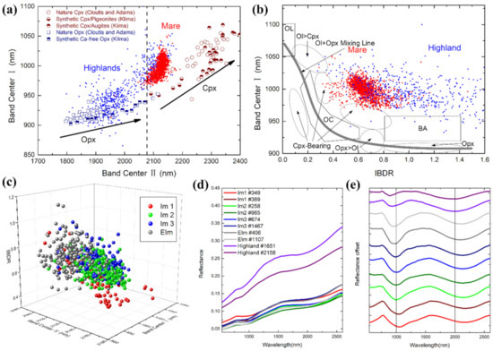 Geomorphology, Mineralogy, and Geochronology of Mare Basalts and Non ...