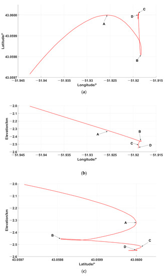 Trajectory Determination of Chang’E-5 during Landing and Ascending