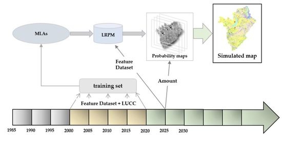 Remote Sensing | Free Full-Text | An Integrated CNN Model for ...