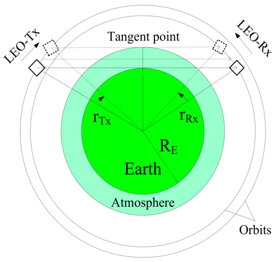 Impacts of Orbital and Constellation Parameters on the Number and ...