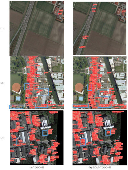 ECAP-YOLO: Efficient Channel Attention Pyramid YOLO for Small Object ...