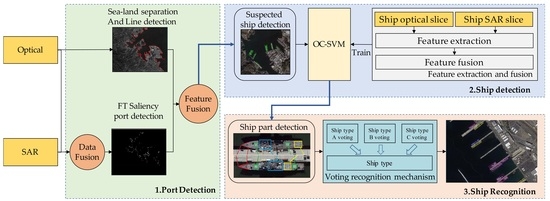 Remote Sensing | Free Full-Text | Multi-Source Remote Sensing Image ...