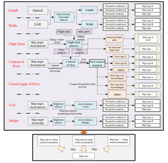 Multi-Source Remote Sensing Image Fusion for Ship Target Detection and Recognition