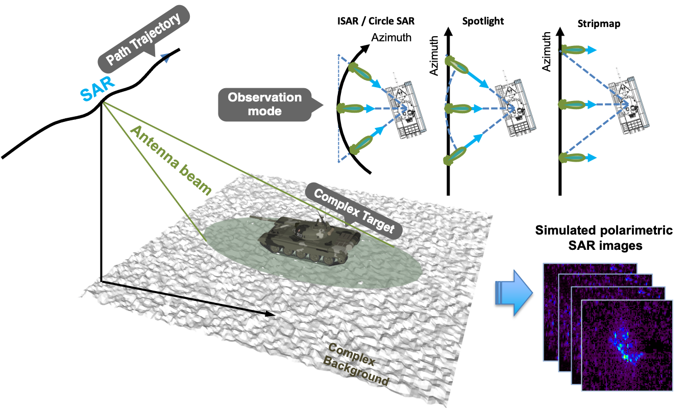 Remote Sensing | Free Full-Text | SAR Image Simulation of Complex ...