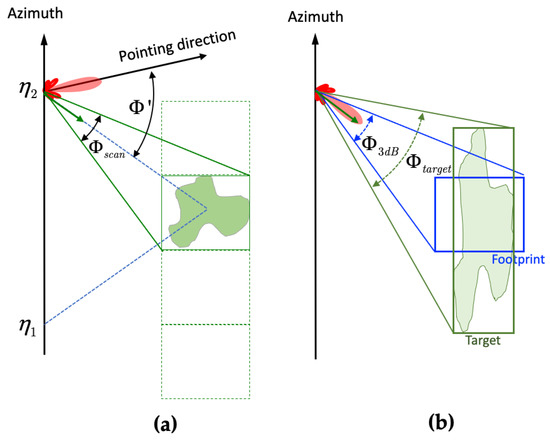 SAR Image Simulation of Complex Target including Multiple Scattering