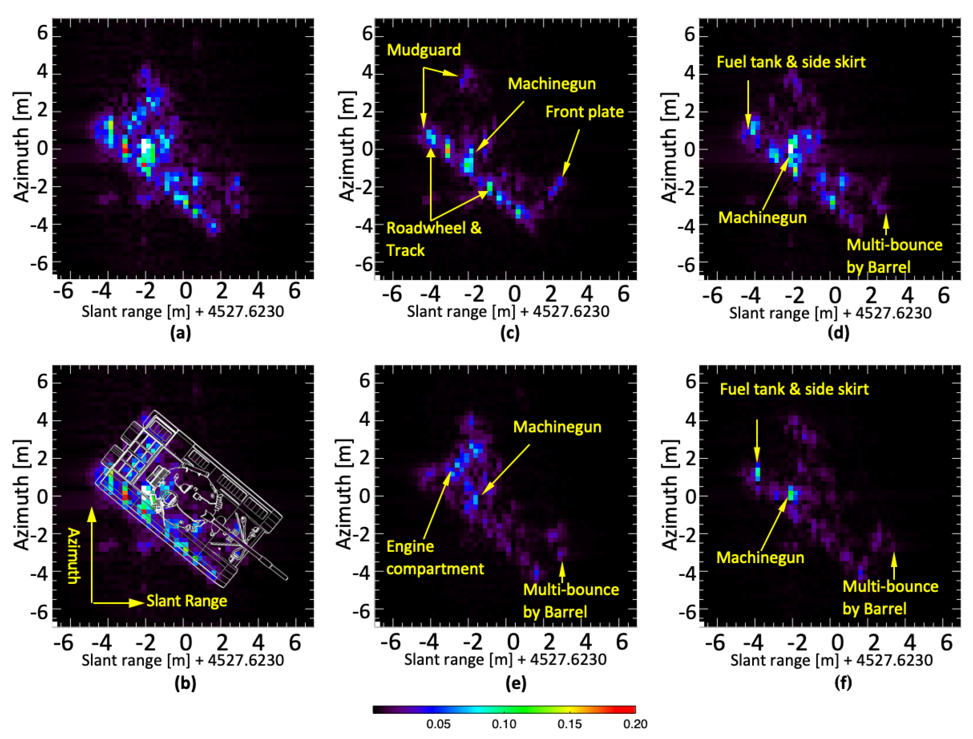 Remote Sensing | Free Full-Text | SAR Image Simulation of Complex Target including Multiple ...