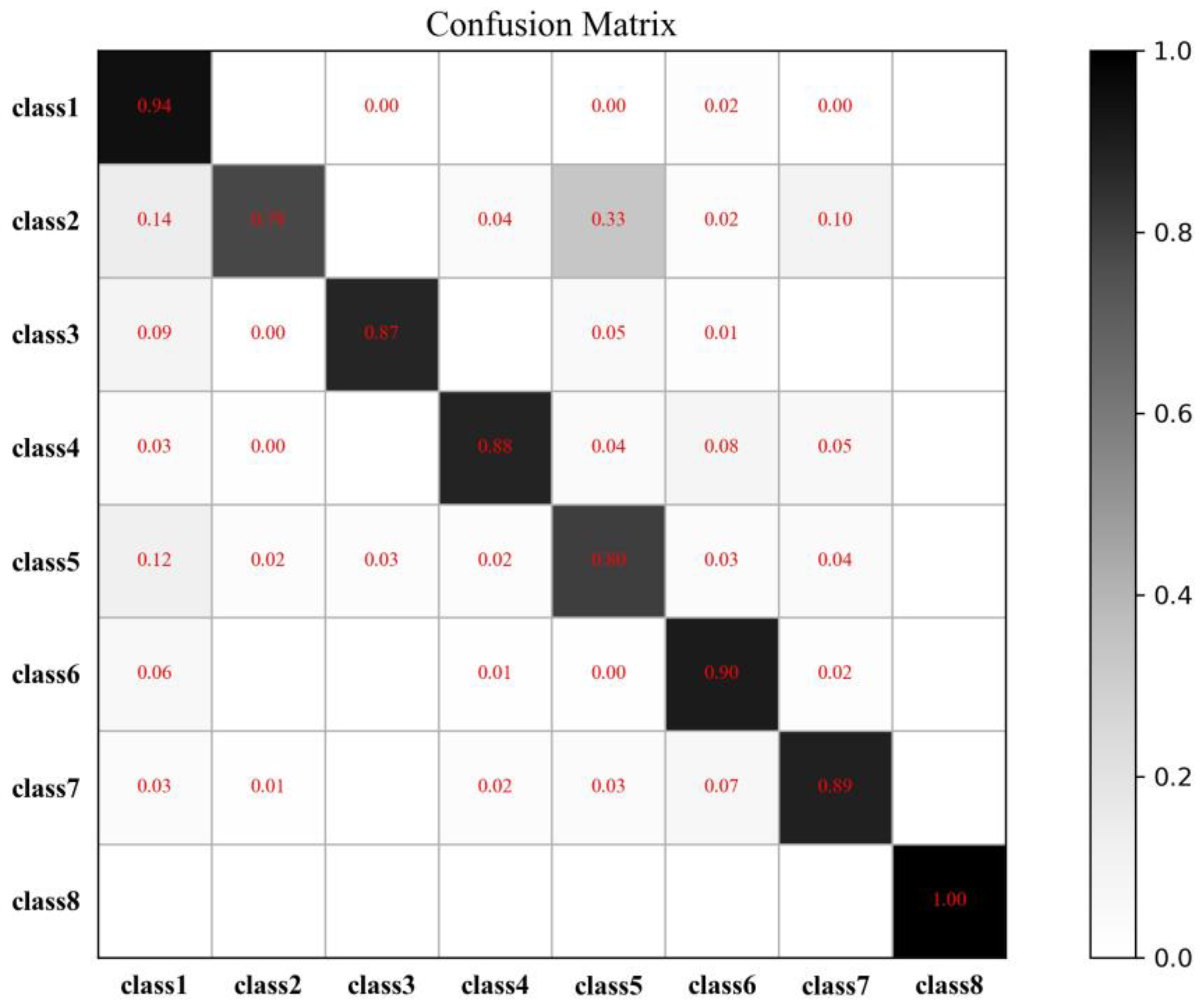 Lithological Mapping Based on Fully Convolutional Network and Multi-Source Geological Data