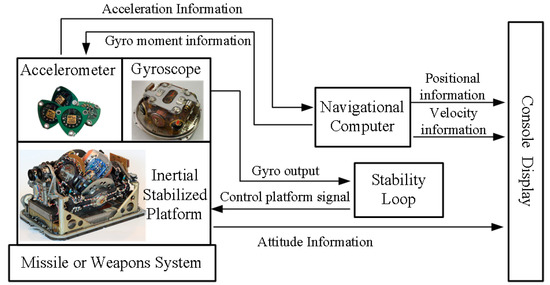 Remote Sensing | Free Full-Text | A Performance Prediction Method Based on Sliding Window Grey ...