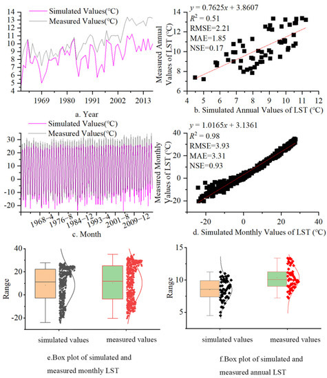 Analysis on the Spatio-Temporal Changes of LST and Its Influencing ...