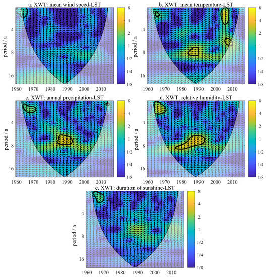 Analysis on the Spatio-Temporal Changes of LST and Its Influencing ...