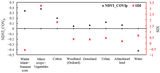 A Rapid Model (COV_PSDI) for Winter Wheat Mapping in Fallow Rotation Area Using MODIS NDVI Time ...