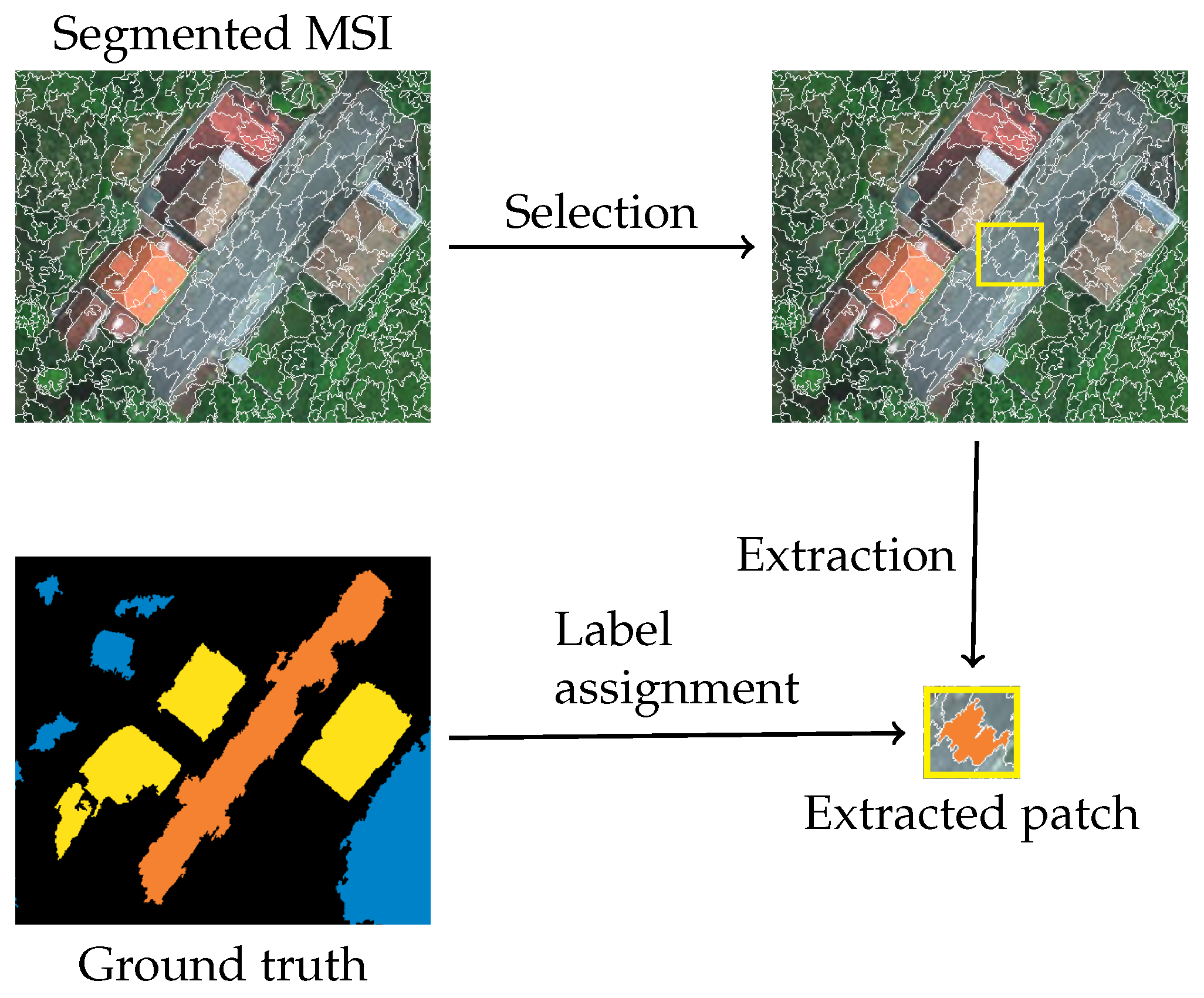 A New Multispectral Data Augmentation Technique Based on Data Imputation