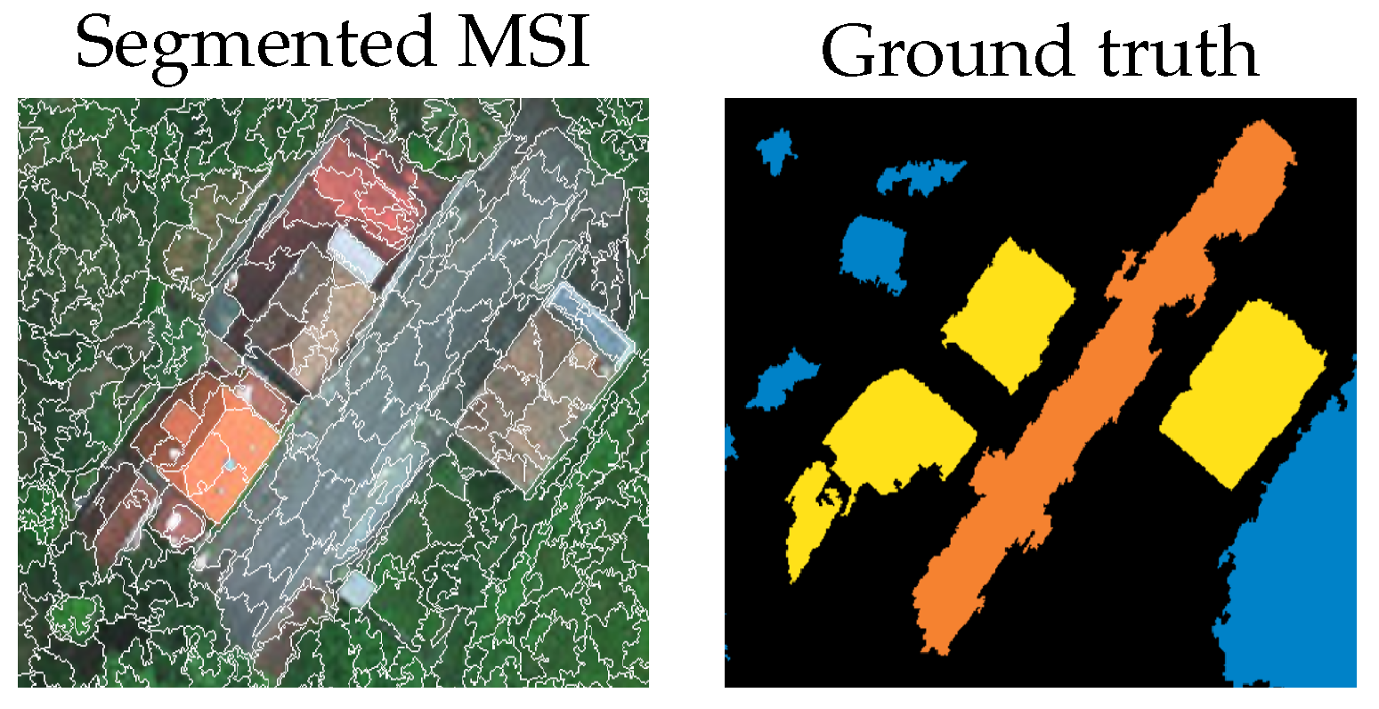 A New Multispectral Data Augmentation Technique Based on Data Imputation