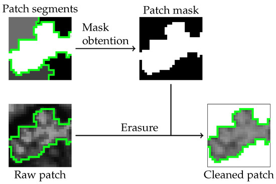 A New Multispectral Data Augmentation Technique Based on Data Imputation