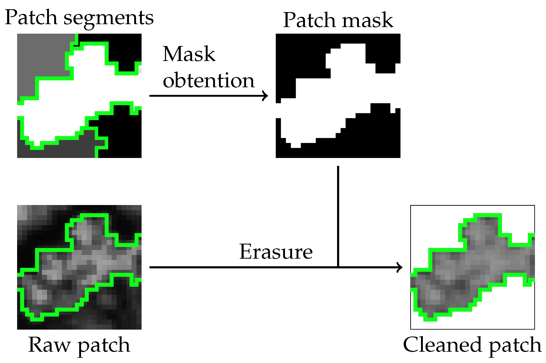 A New Multispectral Data Augmentation Technique Based on Data Imputation