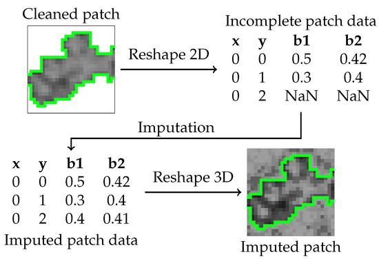 Remote Sensing | Special Issue : Multispectral Image Acquisition ...