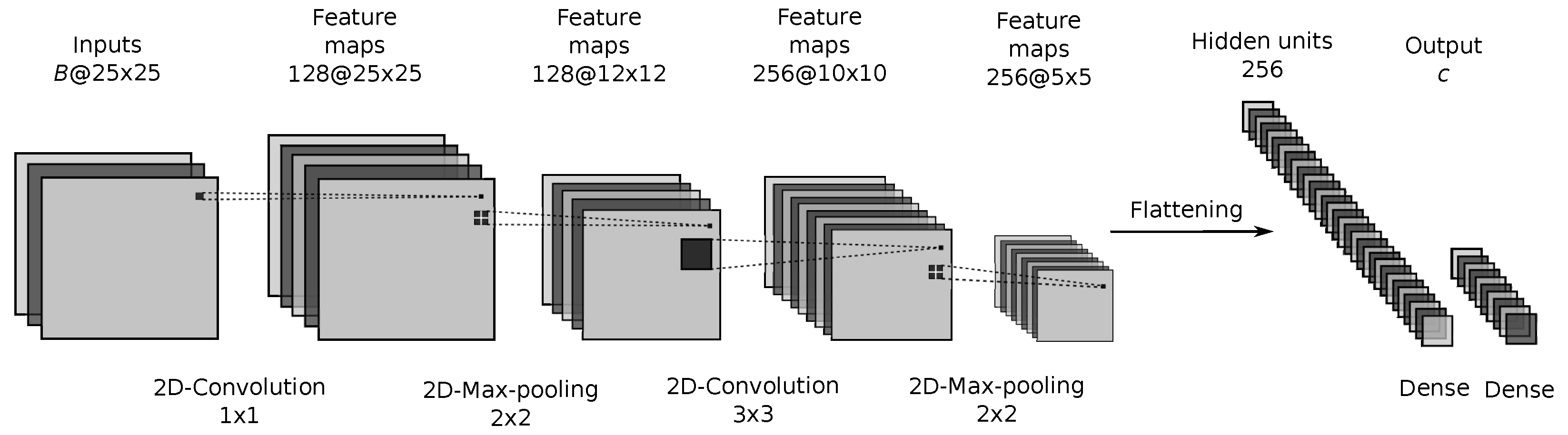Remote Sensing | Free Full-Text | A New Multispectral Data Augmentation ...