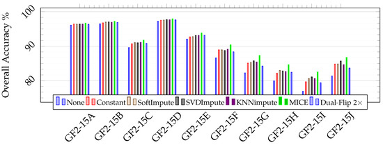 Remote Sensing | Special Issue : Multispectral Image Acquisition ...