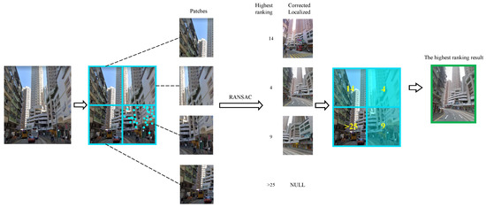 Street-Level Image Localization Based on Building-Aware Features via ...
