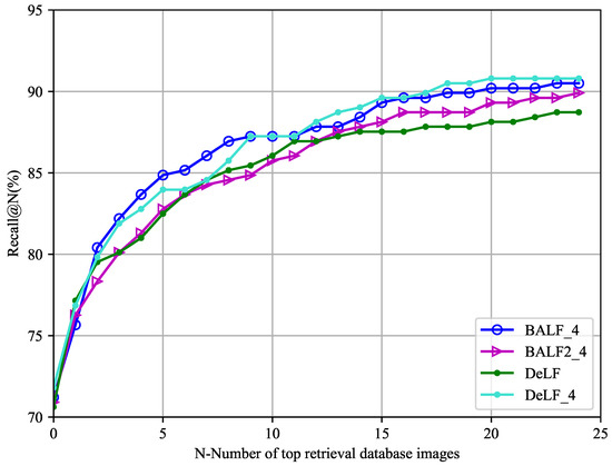 Street-Level Image Localization Based on Building-Aware Features via ...