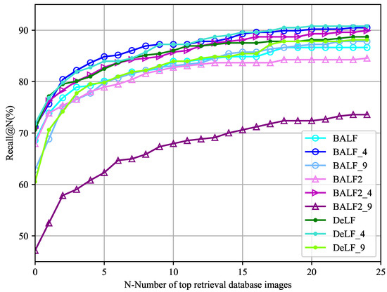 Street-Level Image Localization Based on Building-Aware Features via ...