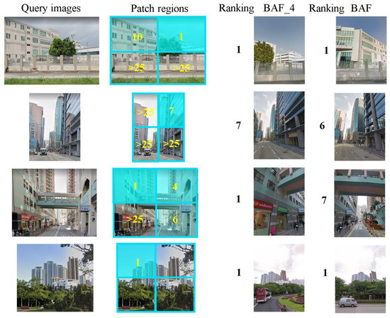 Street-Level Image Localization Based on Building-Aware Features via ...