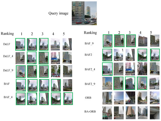 Street-Level Image Localization Based on Building-Aware Features via ...
