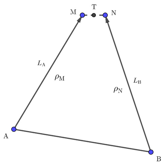 A New Triangulation Algorithm for Positioning Space Debris