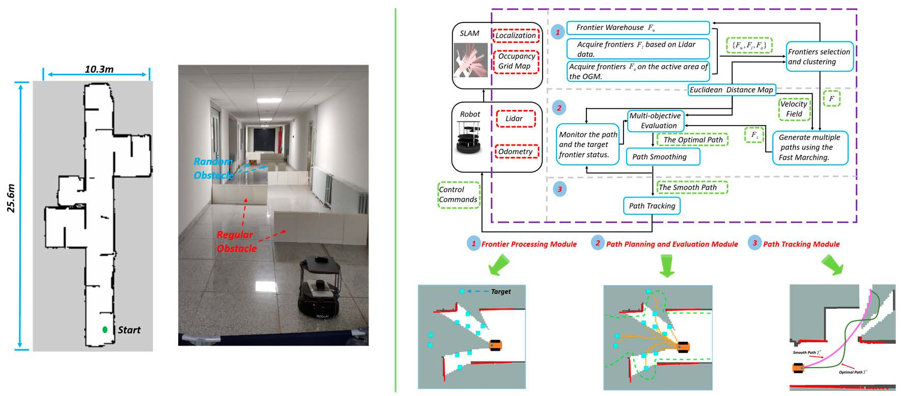 Remote Sensing | Free Full-Text | Efficient and Safe Robotic Autonomous ...
