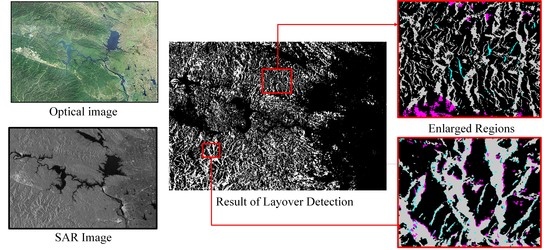 Remote Sensing | Free Full-Text | A Novel Method for Layover Detection in Mountainous Areas with ...