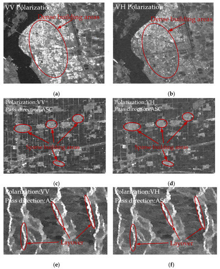 A Novel Method for Layover Detection in Mountainous Areas with SAR Images