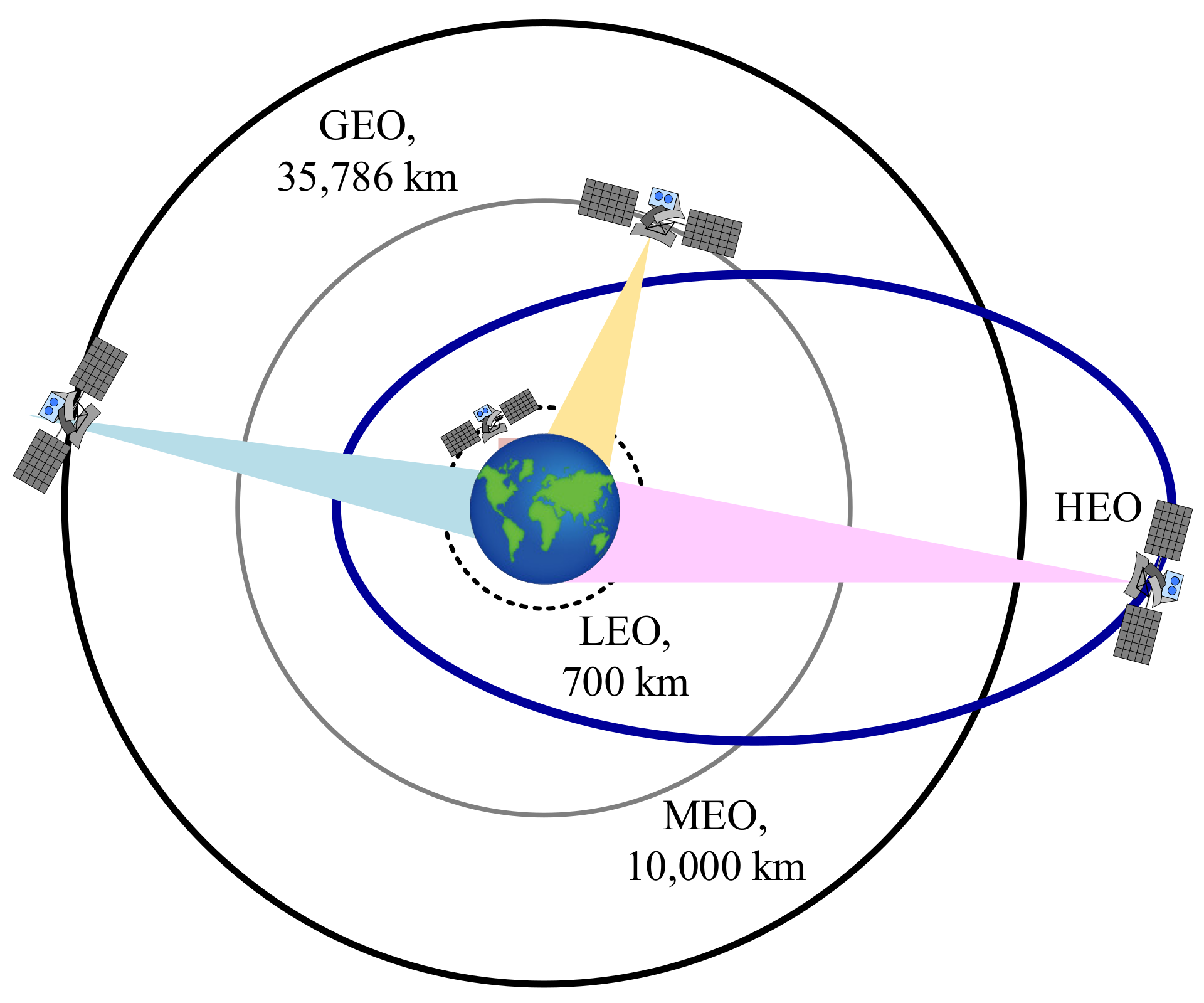 Satellite Orbits Leo Meo Geo Satellite Orbits Leo Meo Geo