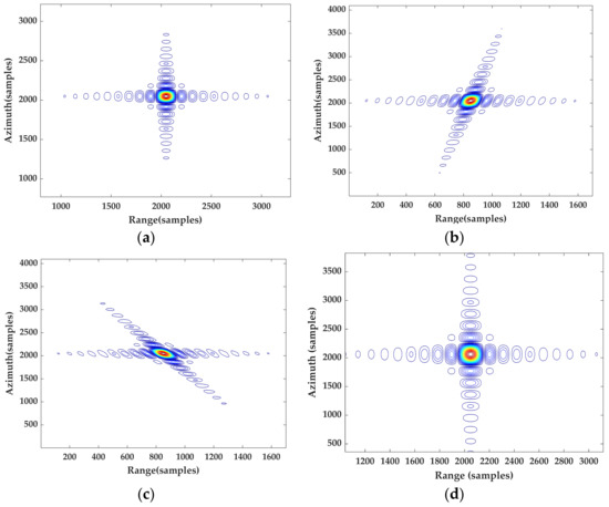 Remote Sensing | Free Full-Text | An Improved Equivalent Squint Range Model and Imaging Approach ...