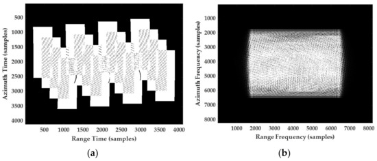 Remote Sensing | Free Full-Text | An Improved Equivalent Squint Range Model and Imaging Approach ...
