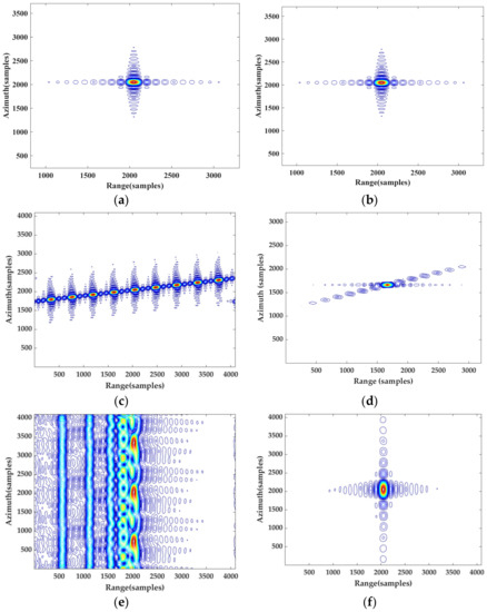 Remote Sensing | Free Full-Text | An Improved Equivalent Squint Range Model and Imaging Approach ...