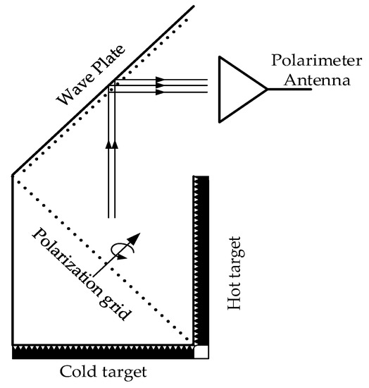 A Digital-Simulation Model for a Full-Polarized Microwave Radiometer ...