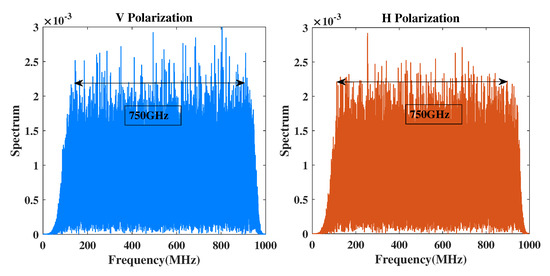 A Digital-Simulation Model for a Full-Polarized Microwave Radiometer ...