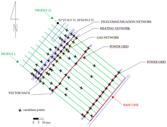 A New Methodology for the Detection and Extraction of Hyperbolas in GPR ...
