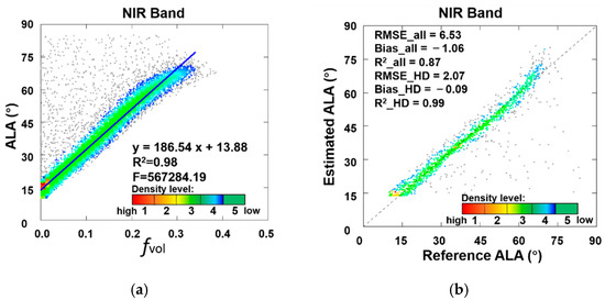 Retrieval of Leaf Area Index by Linking the PROSAIL and Ross-Li BRDF Models Using MODIS BRDF Data