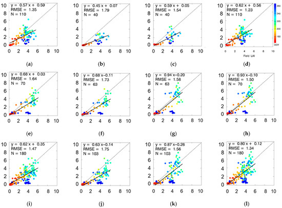 Retrieval Of Leaf Area Index By Linking The Prosail And Ross Li Brdf Models Using Modis Brdf Data