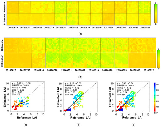Retrieval of Leaf Area Index by Linking the PROSAIL and Ross-Li BRDF Models Using MODIS BRDF Data