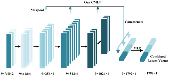 Point Projection Network: A Multi-View-Based Point Completion Network ...