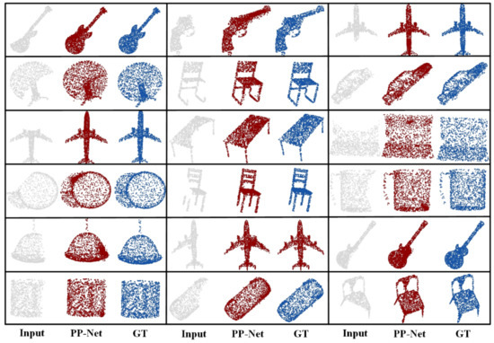 Point Projection Network: A Multi-View-Based Point Completion Network with Encoder-Decoder ...
