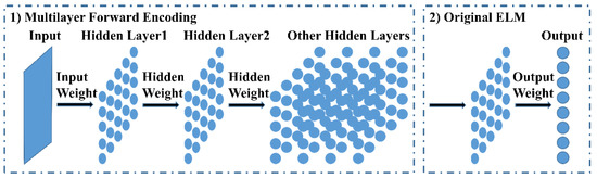 Change Detection for Heterogeneous Remote Sensing Images with Improved ...